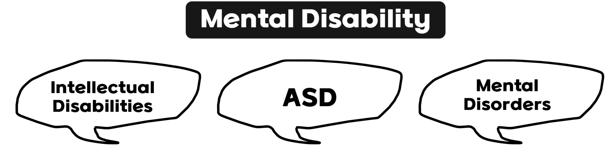 3 Classifications of Mental Disorders – 시드랩(seedlab)